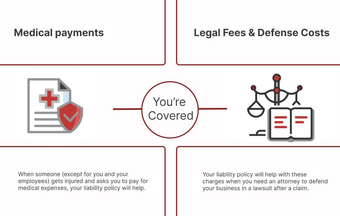 General Liability Insurance: Why Your Business Needs It